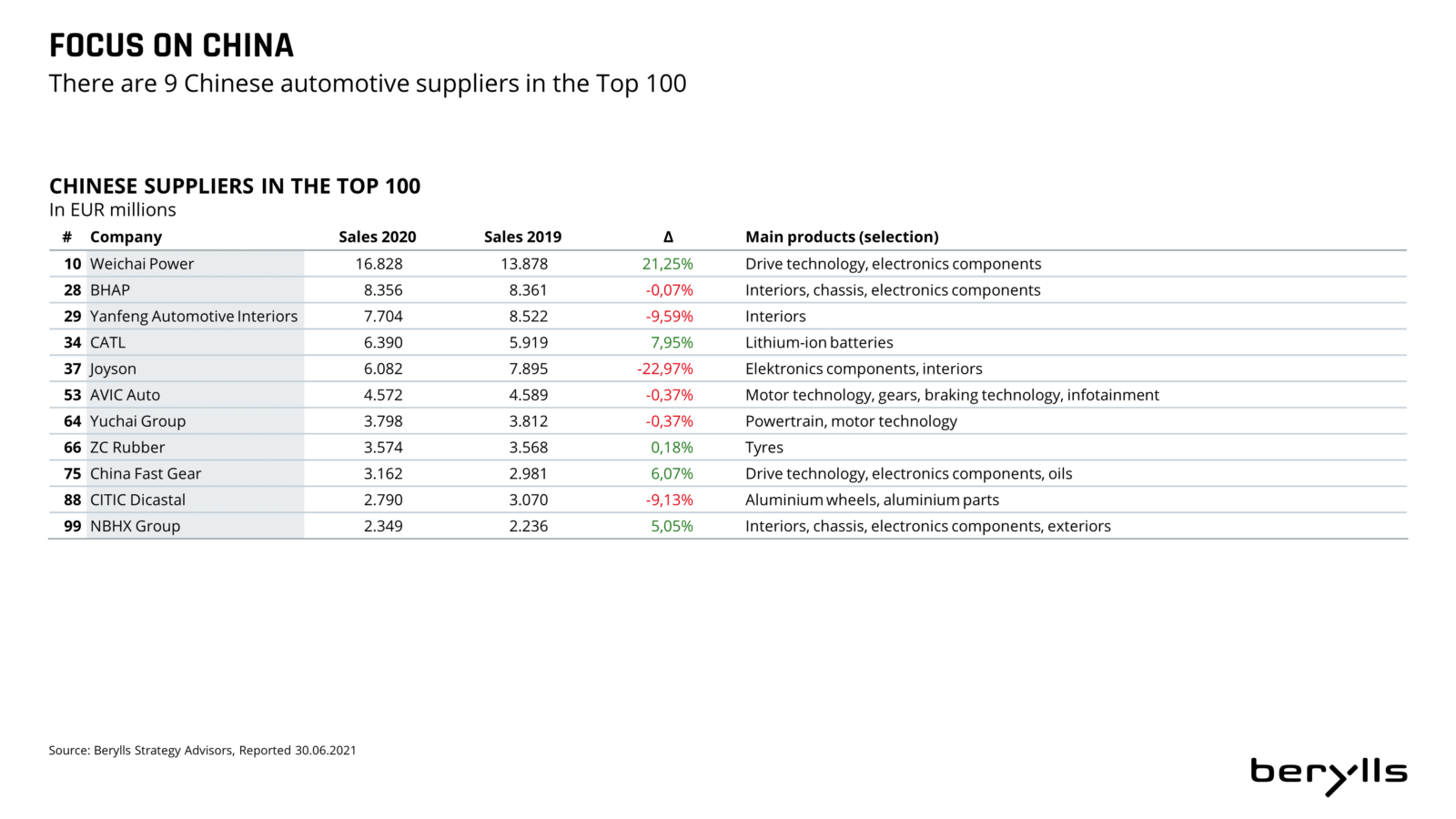 Double interview, Dr Alexander Timmer/ Dr Jan Dannenberg, both partners ...