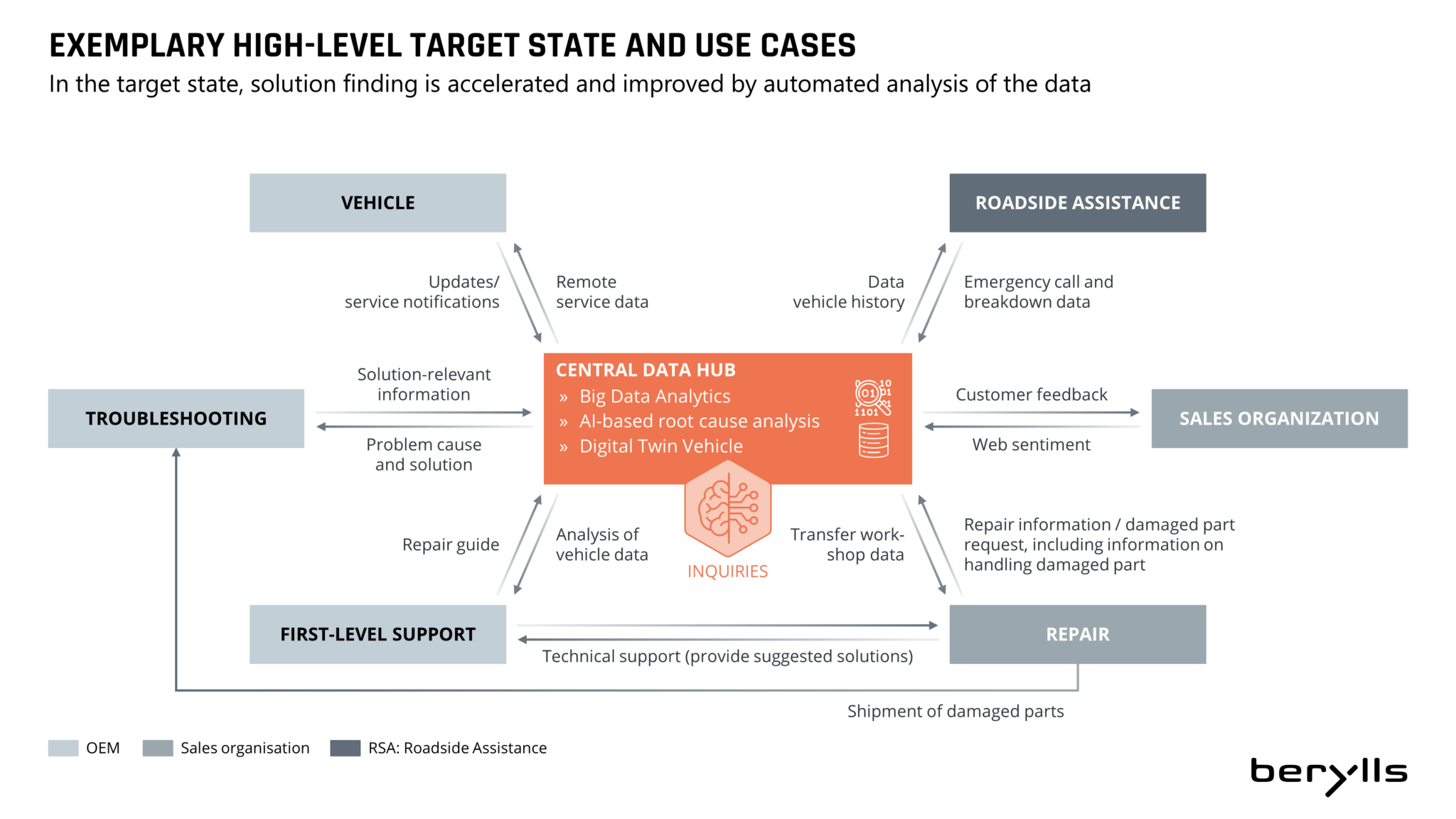 How OEMs could save millions in warranty costs by making full use of ...