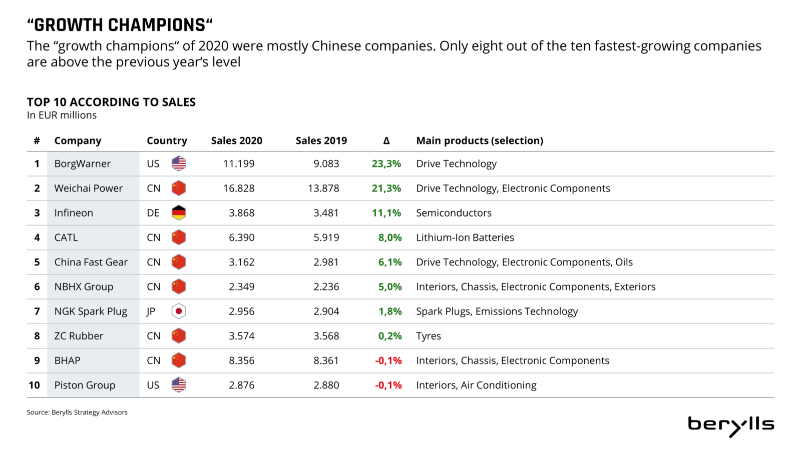 Double interview, Dr Alexander Timmer/ Dr Jan Dannenberg, both partners ...