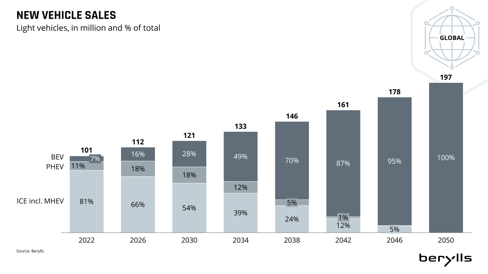 China’s role in the race for raw materials and EV battery supply ...