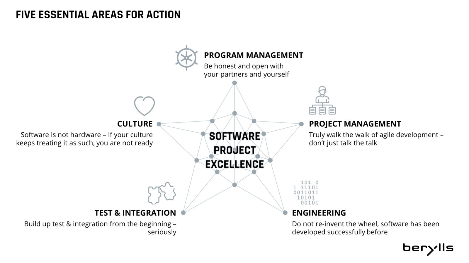 HOW NOT TO MESS UP SOFTWARE PROJECTS - Berylls - making automobility viable