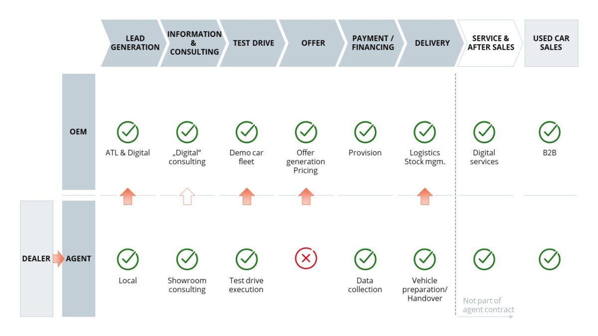 The stony path to realizing the agent model - Berylls - making ...