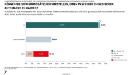 German (premium) customer acceptance of Chinese OEMs - Berylls - making ...