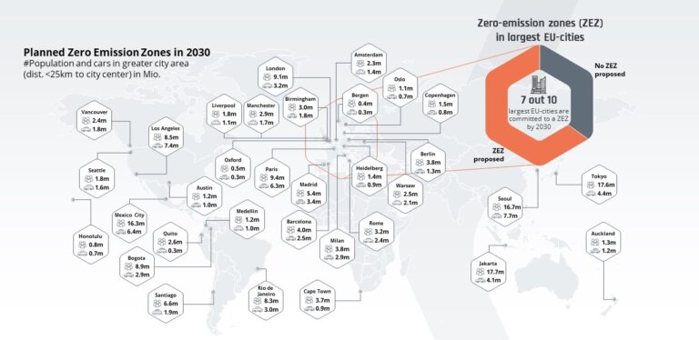 Zero-Emission Zones - Berylls - making automobility viable