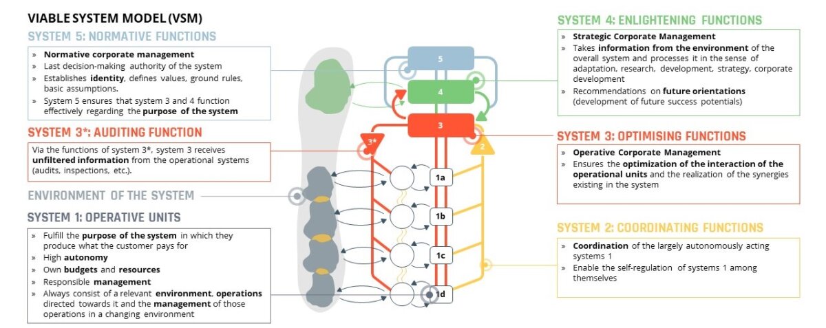 How carmakers can manage complexity without hurting growth - Berylls ...