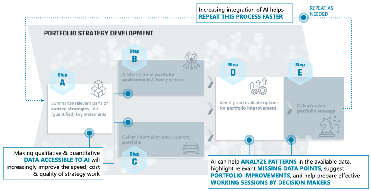 AI as your strategic ally: customer-centric portfolio decisions ...