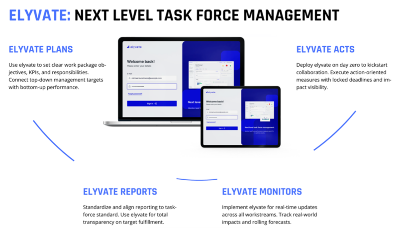 Leveraging AI in Software Development - Berylls - making automobility ...