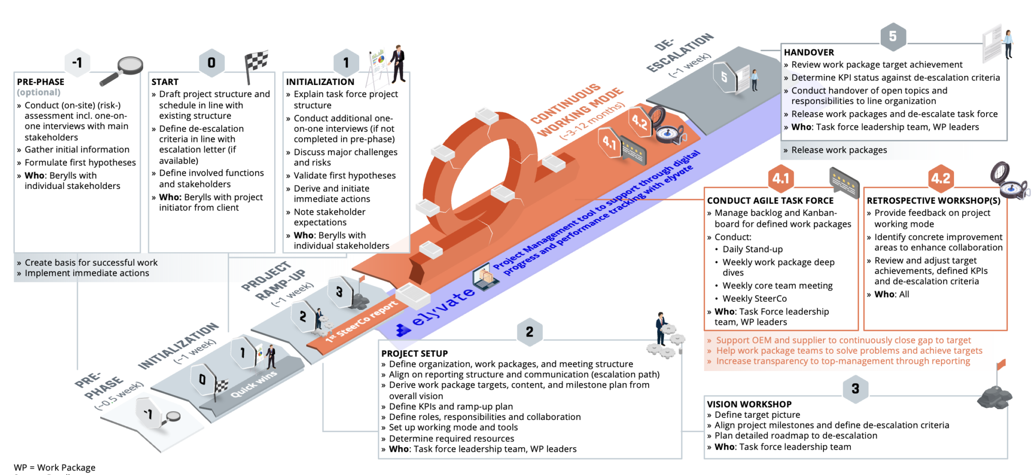 Task forces in the automotive industry: Why they are the solution to ...