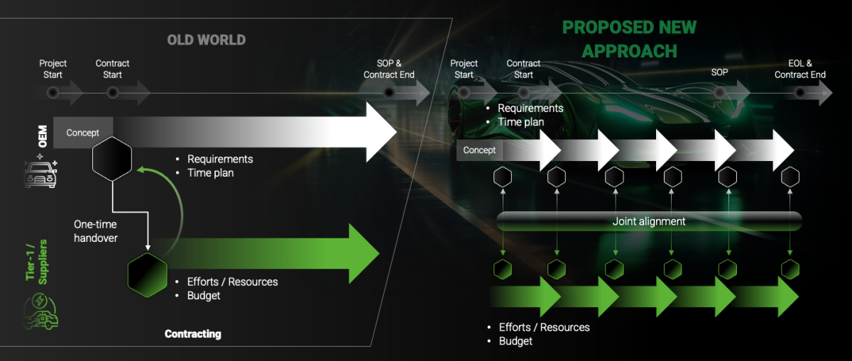 Outdated resource management in R&D - Berylls - making automobility viable